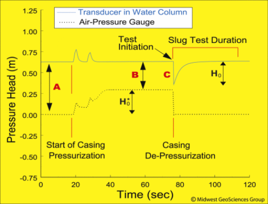 Pneumatic "Hi-K" Slug