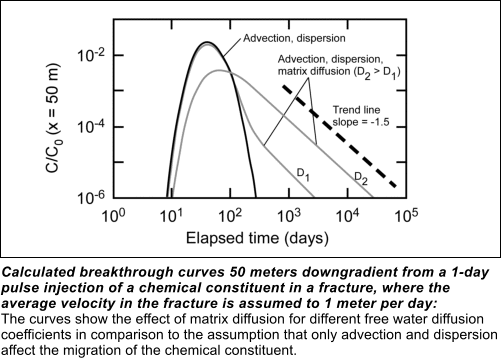 EVALUATING THE SIGNIFICANCE OF MATRIX DIFFUSION IN FRACTURED ROCK